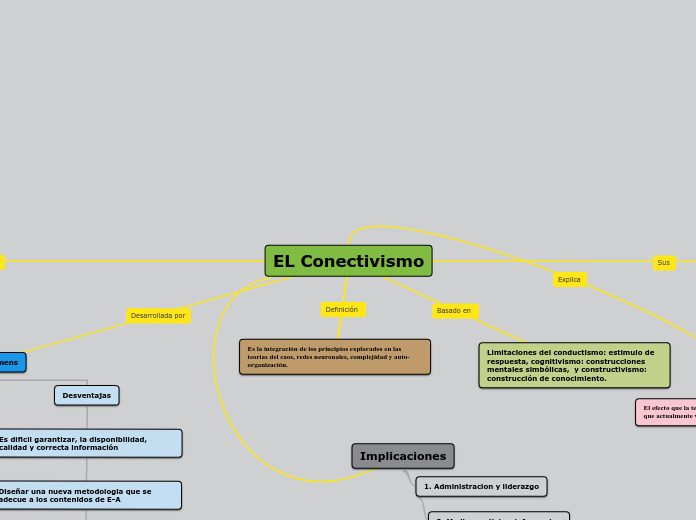 Conectivismo - Mind Map
